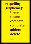 Spelling lists | Spelfabet