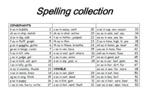 » Spelling Collection – Victorian Modern Cursive