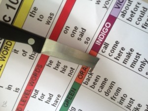 » The 100 most annoying words