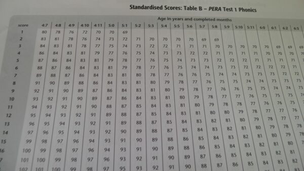 » Phonics and Early Reading Assessment