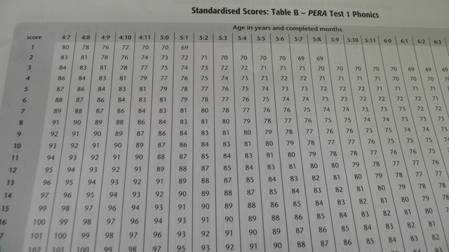 » Phonics and Early Reading Assessment