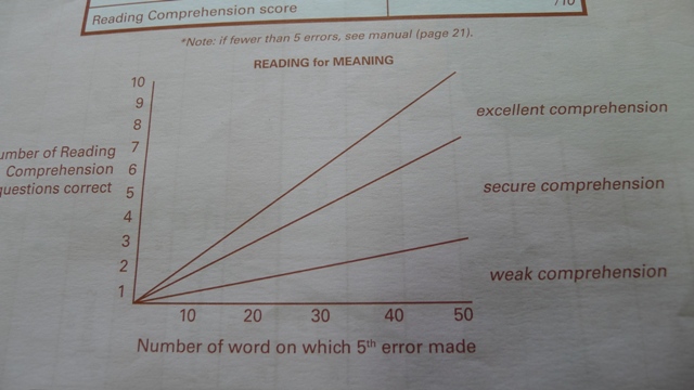 » Phonics and Early Reading Assessment