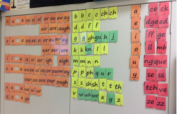 » Moveable alphabet