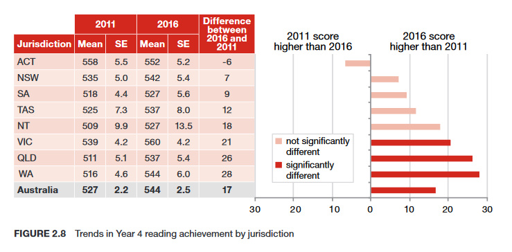 » PIRLS 2016 results