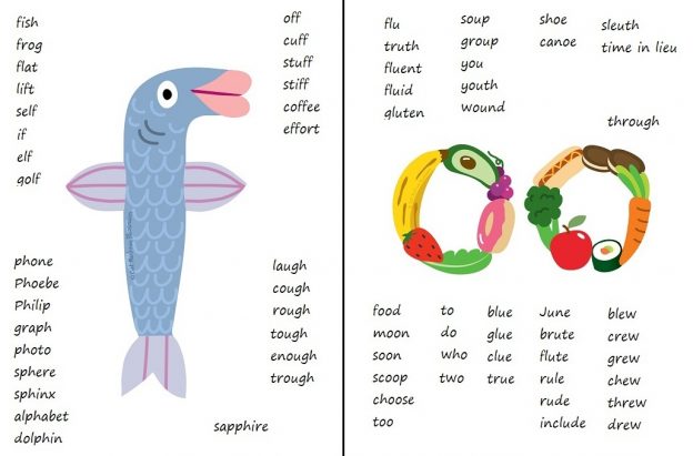 » Embedded picture mnemonics A4