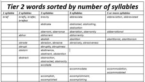 » Tier 2 word structure