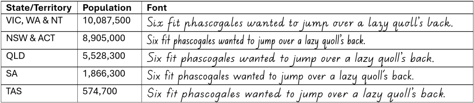 » Australian school handwriting