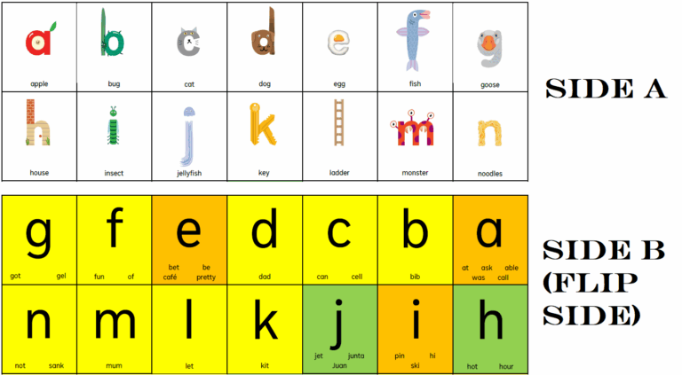 » New moveable alphabet with embedded picture mnemonics, and free sound ...