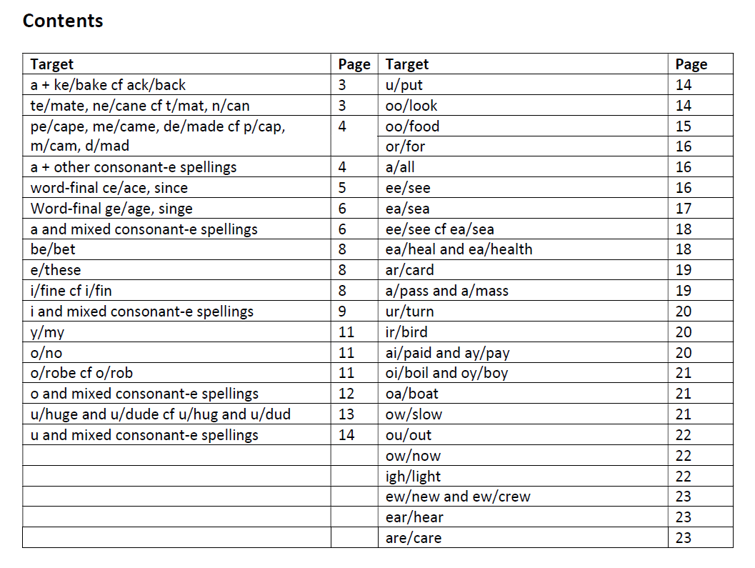 » Extended code sound swaps